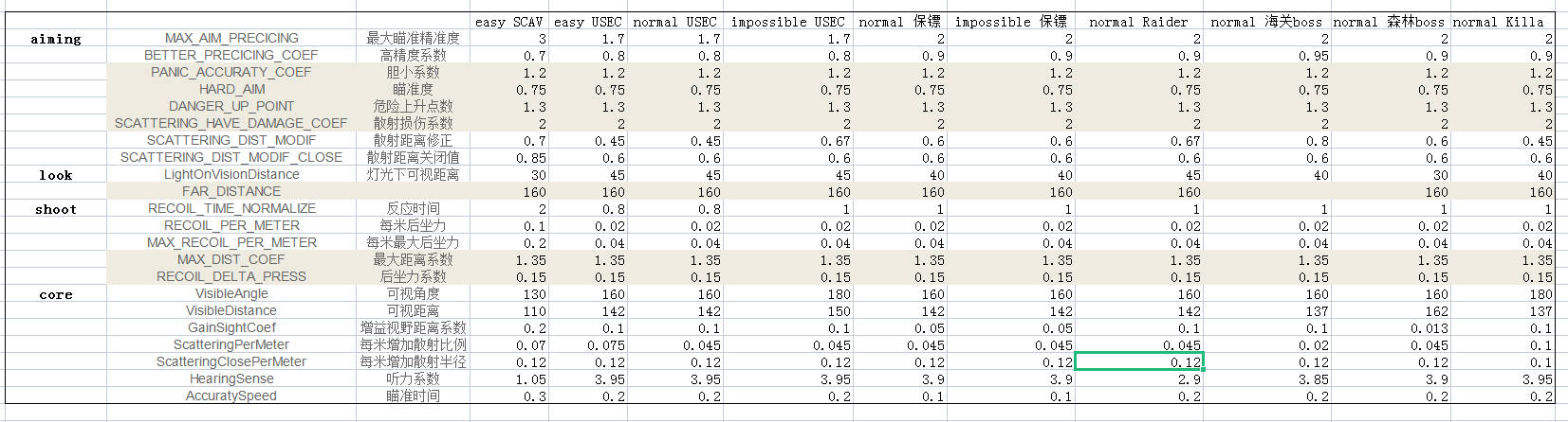 ai参数-ODDBA社区