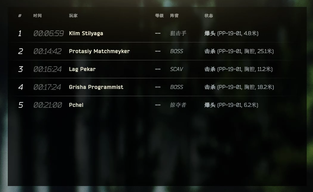 有一说一，最新的SAIN修改ai智商的mod有点恐怖-ODDBA社区