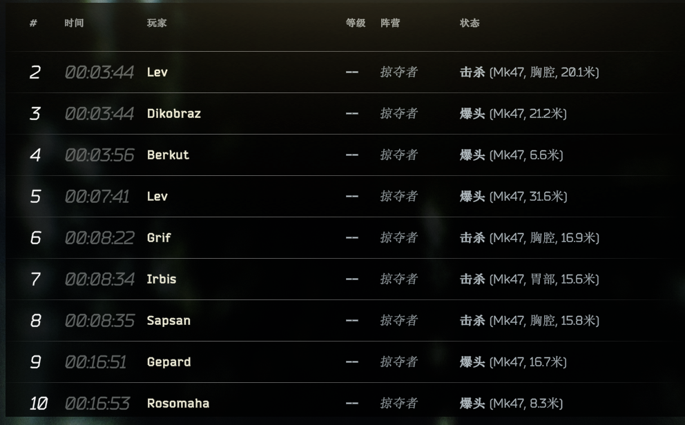 实验室ai刷新问题-ODDBA社区